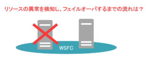 [Windowsクラスタ]WSFCがリソースの異常を検知し、フェイルオーバするまでの処理の流れと関連設定は？ - SIer Station